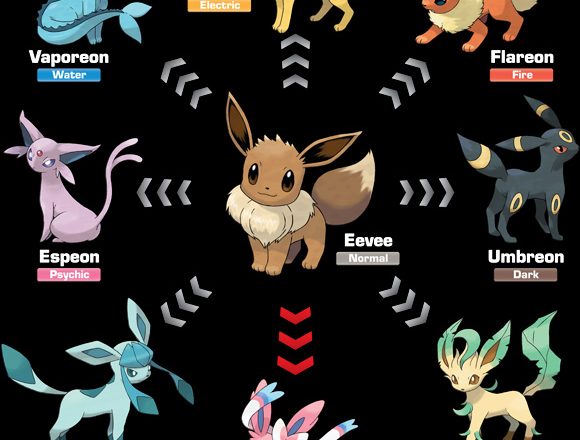 Como obter todas as evoluções de Eevee em Pokémon X & Y - Critical Hits