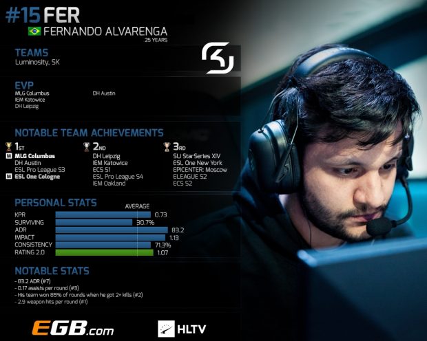 Site elege os 20 melhores jogadores profissionais de Counter Strike ...
