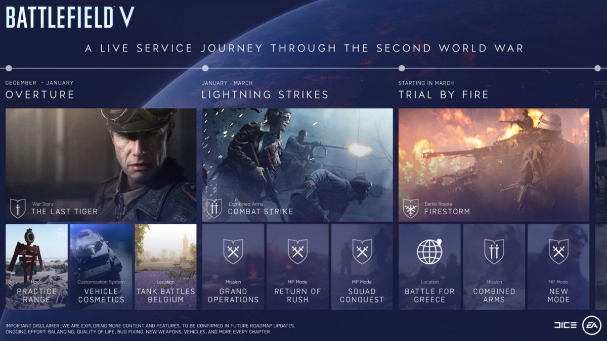 Modo Battle Royale de Battlefield V só será lançado no próximo ano ...