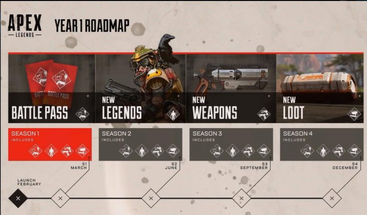 Respawn divulga o calendário de Apex Legends e confirma que primeira ...