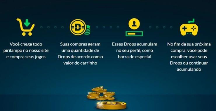 Drops é o novo programa de fidelidade da Nuuvem - Critical Hits