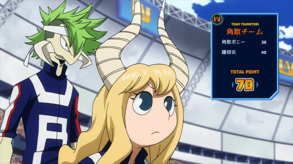 My Hero Academia – Todos os alunos da turma 1-B e seus poderes ...