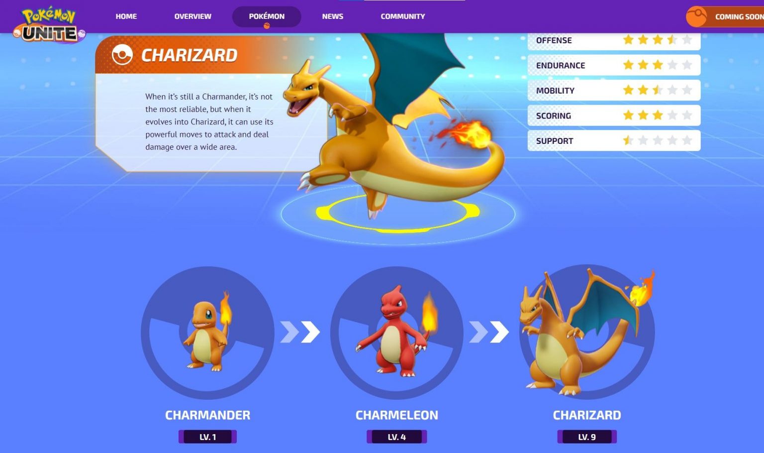 Pokémon Unite – Melhor Build para Charizard - Critical Hits