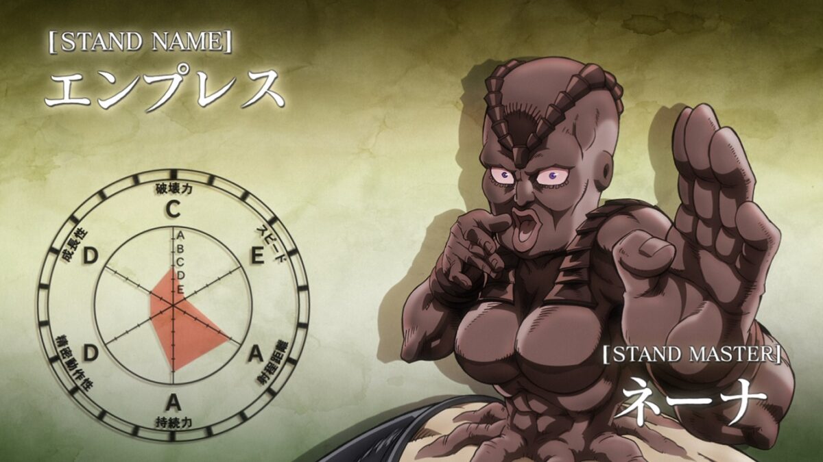 JoJo's Bizarre Adventure - Todos os Stands e seus usuários no anime ...