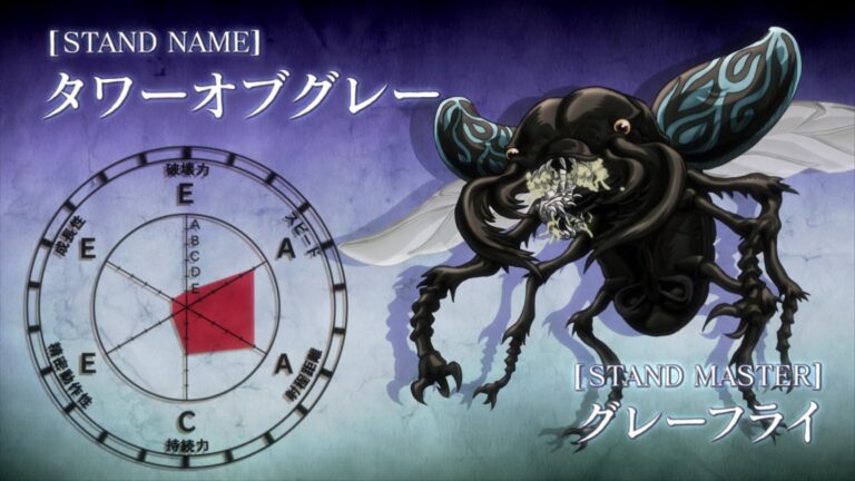 JoJo's Bizarre Adventure - Todos os Stands e seus usuários no anime ...