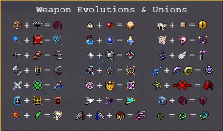 Vampire Survivors – Todas as combinações de itens - Critical Hits