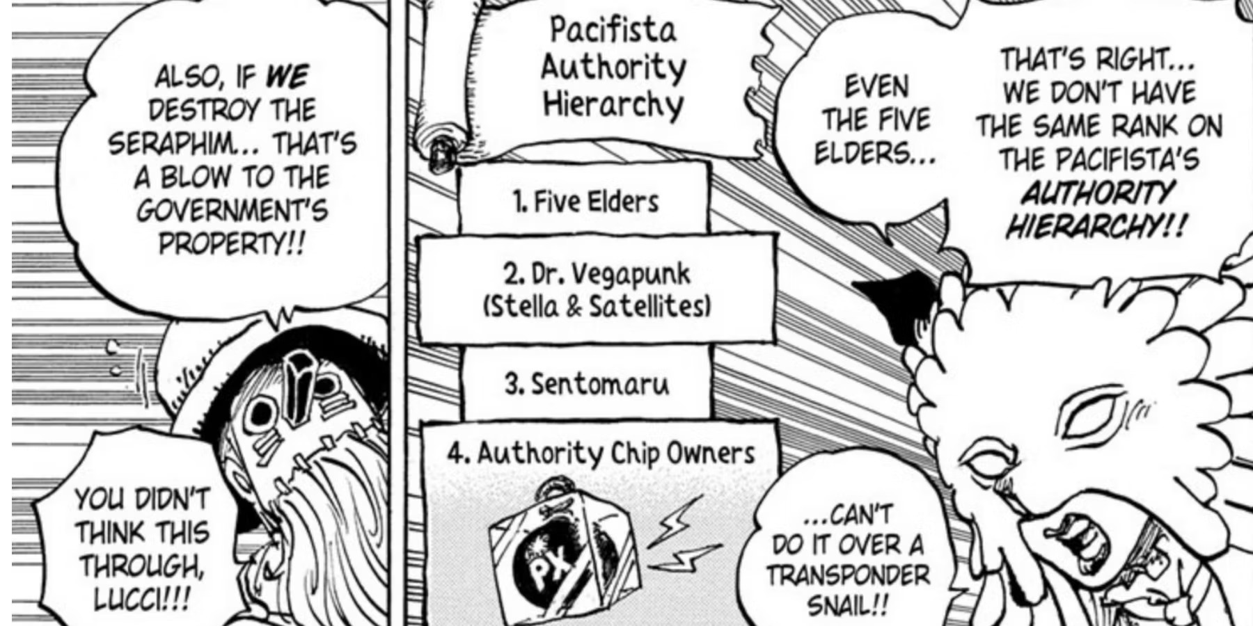 Entenda como funciona a hierarquia de comando dos Pacifistas Serafim em ...