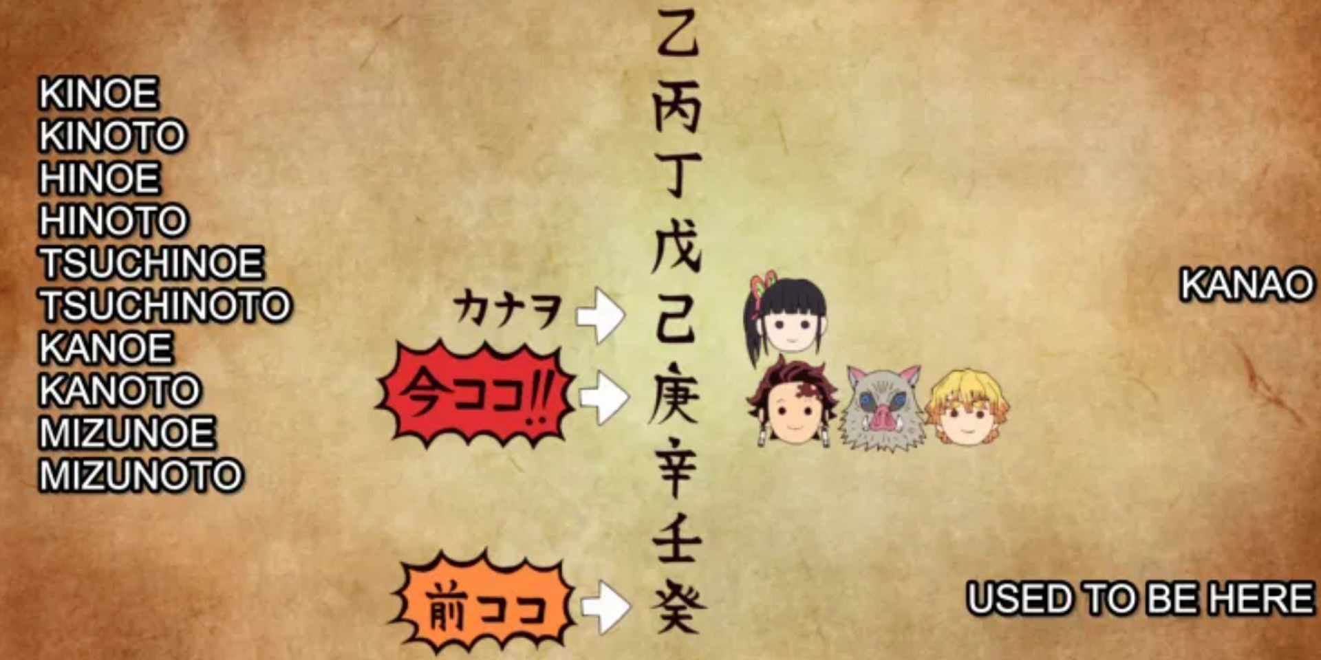 Entenda como funciona as patentes de Demon Slayer e a posição atual de ...