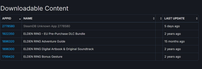 DLC de Elden Ring é listada no SteamDB - Critical Hits