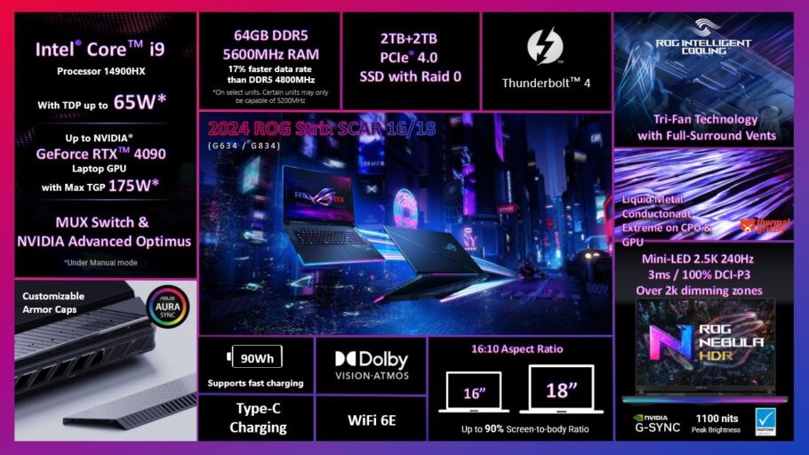 ASUS ROG apresenta lançamentos na CES 2024 - Critical Hits