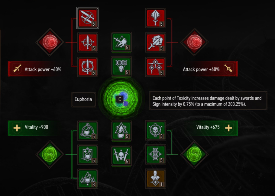 The Witcher 3 - Melhores Builds - Critical Hits