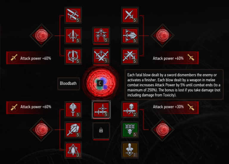 The Witcher 3 - Melhores Builds - Critical Hits