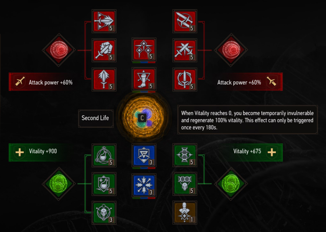 The Witcher 3 - Melhores Builds - Critical Hits