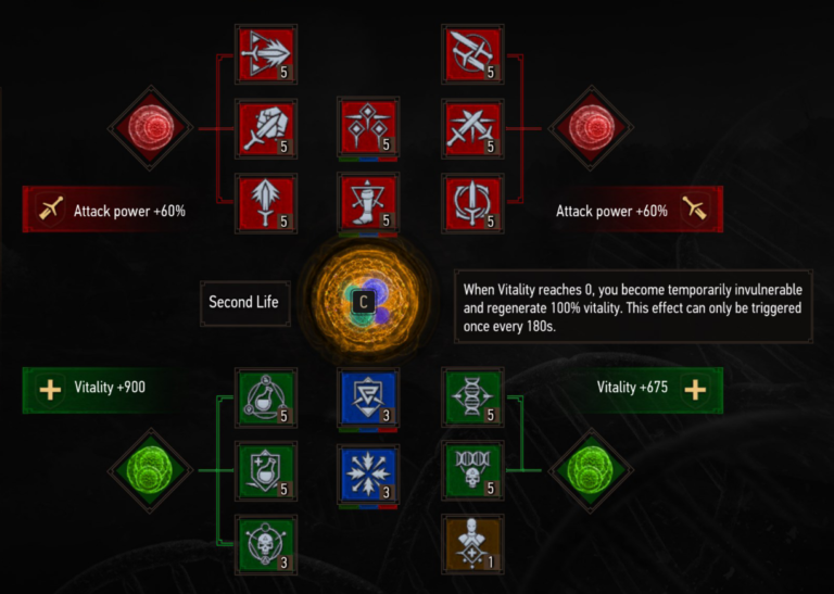 The Witcher 3 - Melhores Builds - Critical Hits