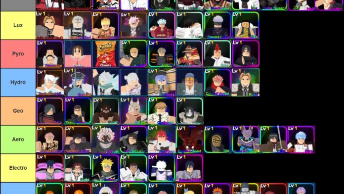 Roblox Anime Power Defense - Tier List da Atualização 7.1 - Critical Hits