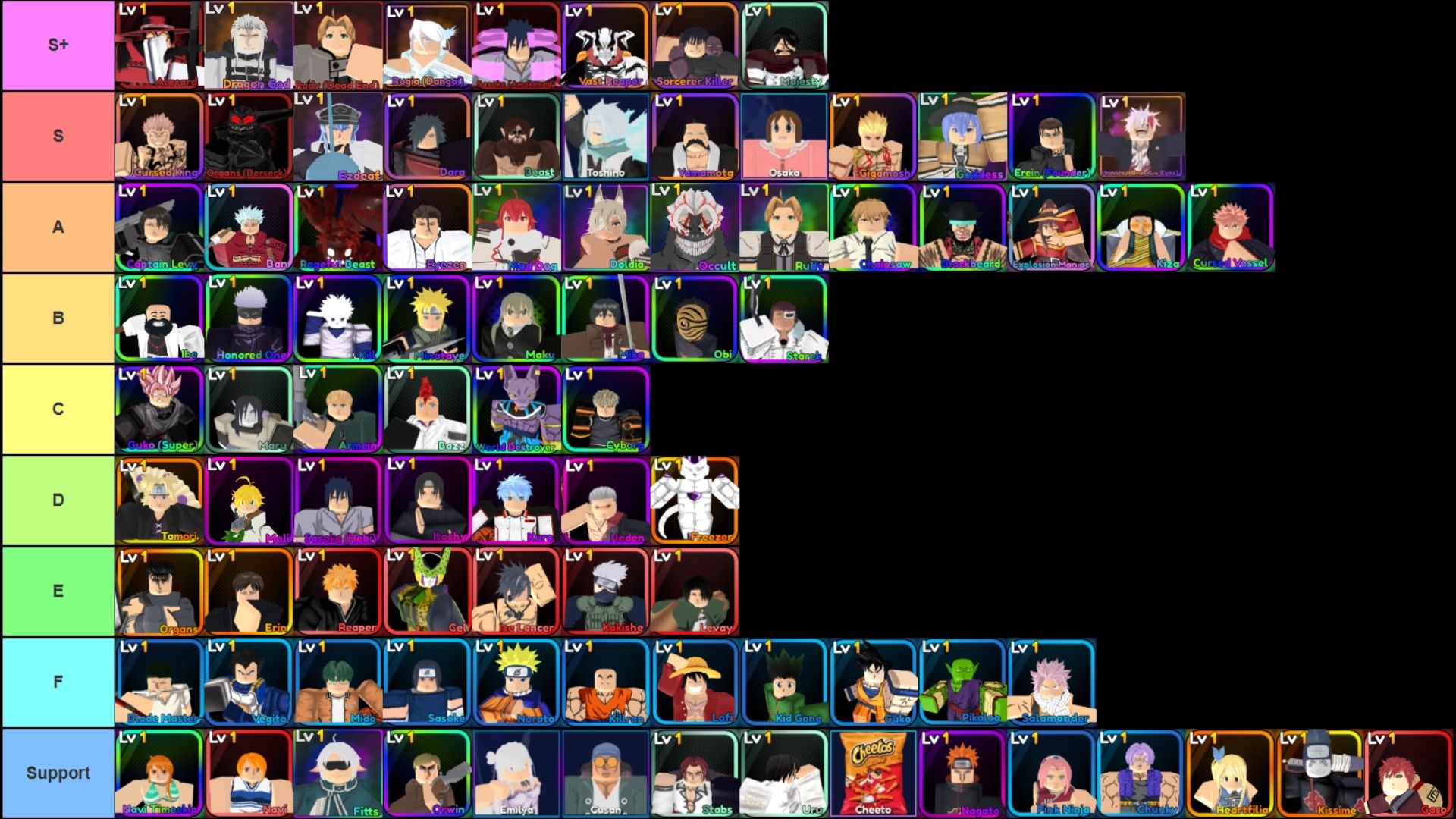 Roblox Anime Power Defense - Tier List da Atualização 7.1 - Critical Hits