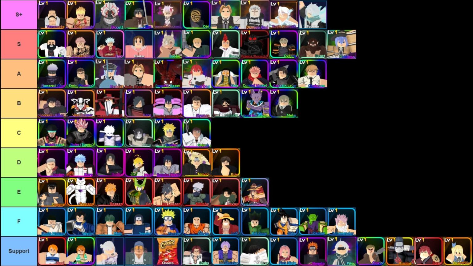Roblox Anime Power Defense - Tier List da Atualização 7.1 - Critical Hits